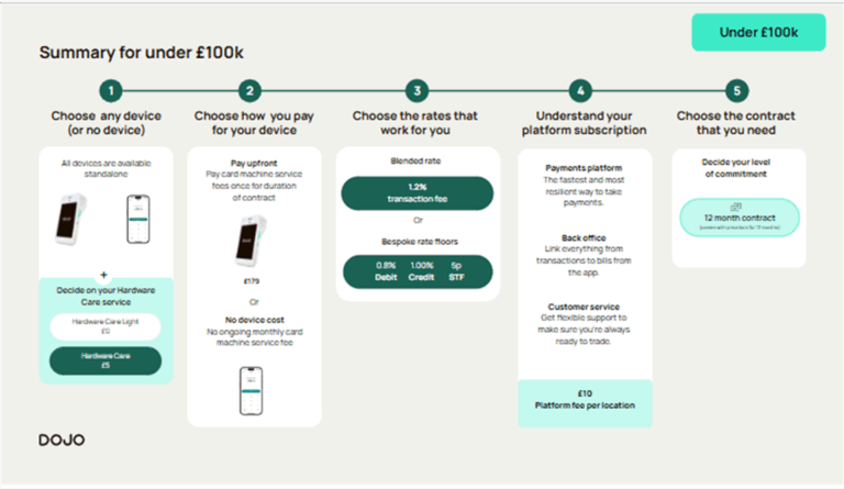 Dojo – Should You Join the UK’s #1 Payments Provider? - Entrepreneur ...
