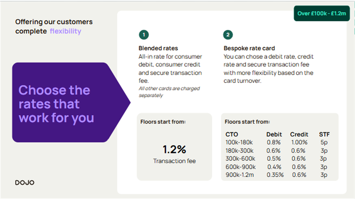 Dojo – Should You Join the UK’s #1 Payments Provider? - Entrepreneur ...